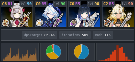 gcsim - simulation impact