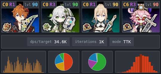 gcsim - simulation impact