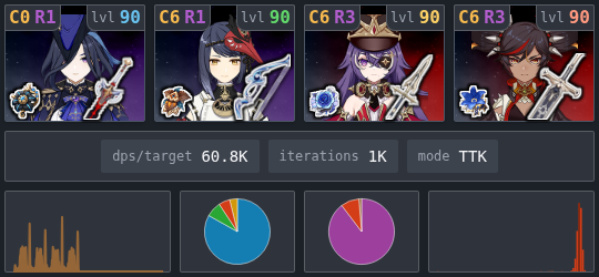 gcsim - simulation impact