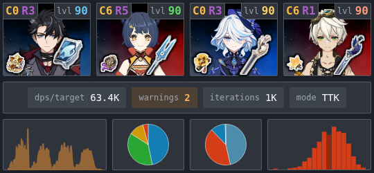 gcsim - simulation impact