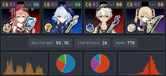 gcsim - simulation impact