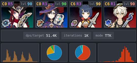 gcsim - simulation impact