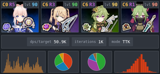 gcsim - simulation impact