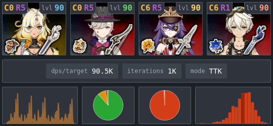 gcsim - simulation impact