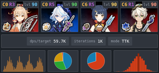 gcsim - simulation impact