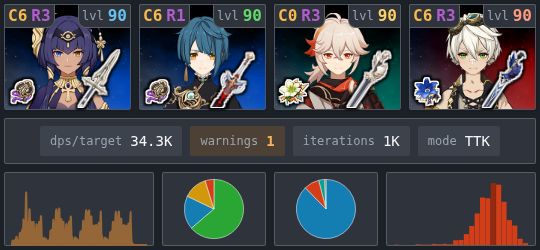 gcsim - simulation impact