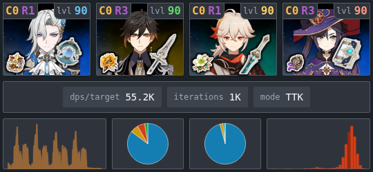 gcsim - simulation impact