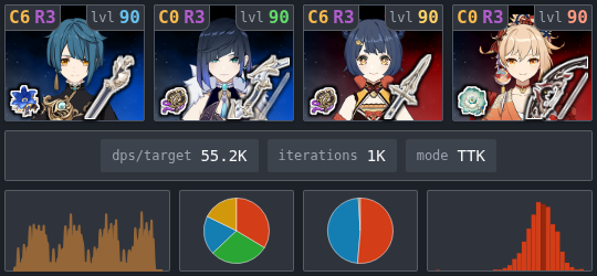 gcsim - simulation impact