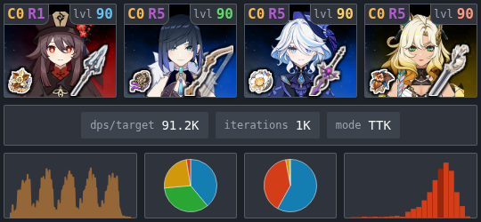 gcsim - simulation impact