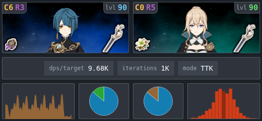 gcsim - simulation impact