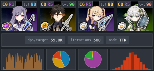 gcsim - simulation impact