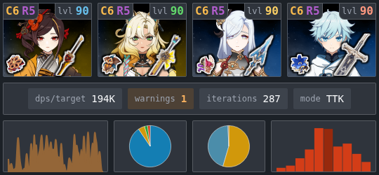 gcsim - simulation impact